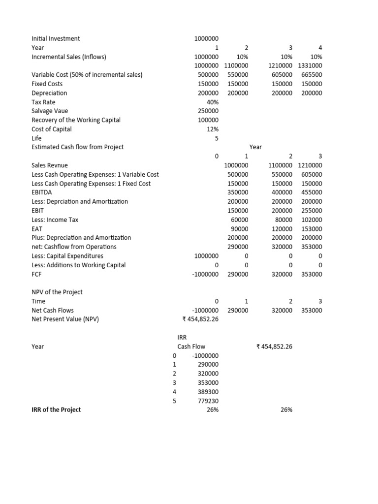 Lab 221 HS10002 | PDF | Net Present Value | Depreciation