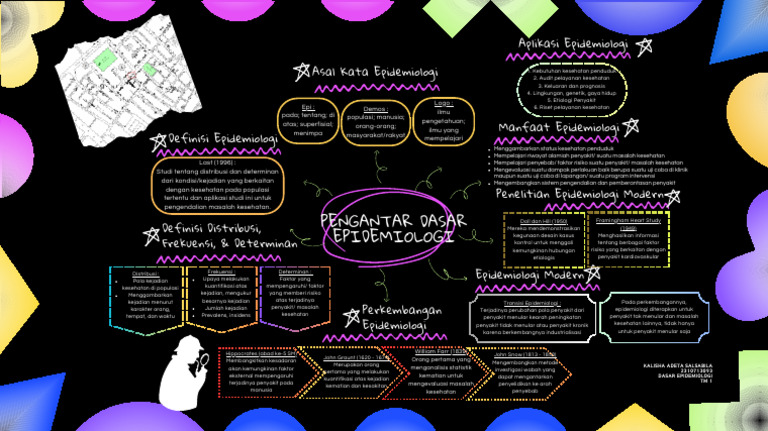 Mindmap Dasar Epidemiologi TM 1 | PDF