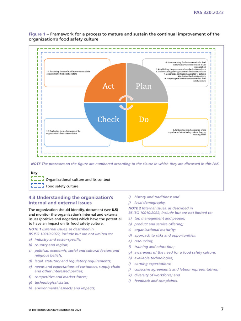 PAS 320:2023 Food Safety Culture Guide | PDF | Risk | Behavior