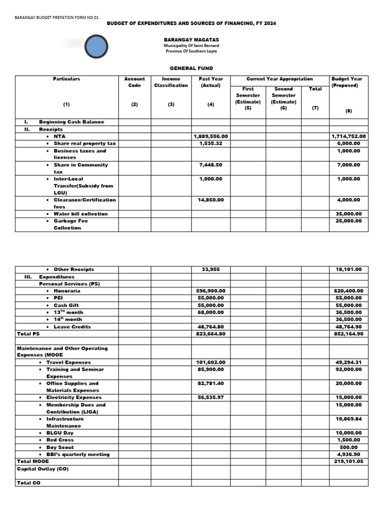 Budget Prep Form 1 | PDF | Budget | Expense