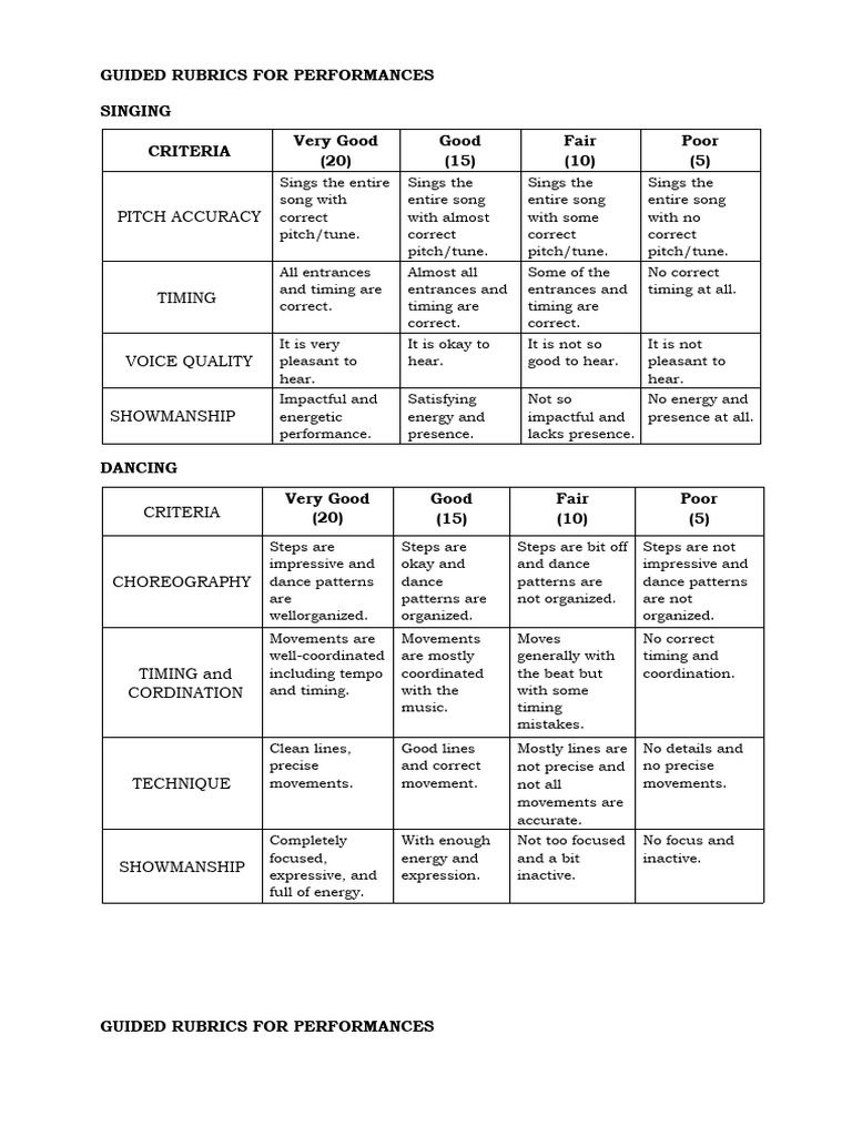 PT 2 Rubrics | PDF | Performing Arts