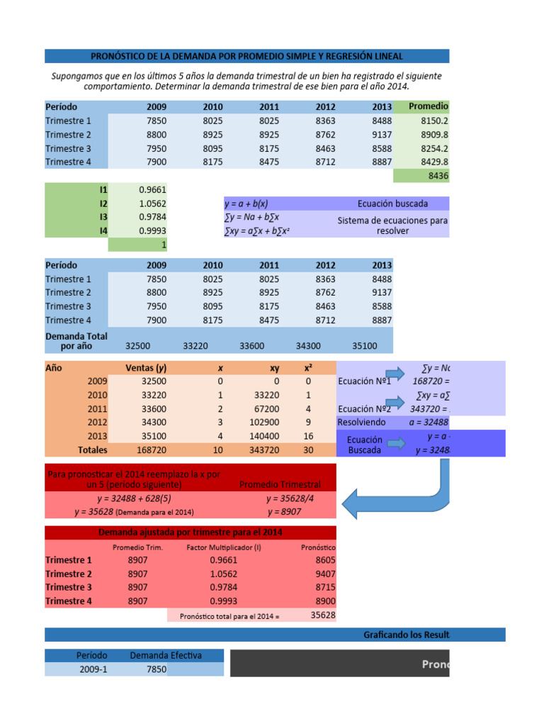 Proyeccion Demanda Ae 1 | PDF