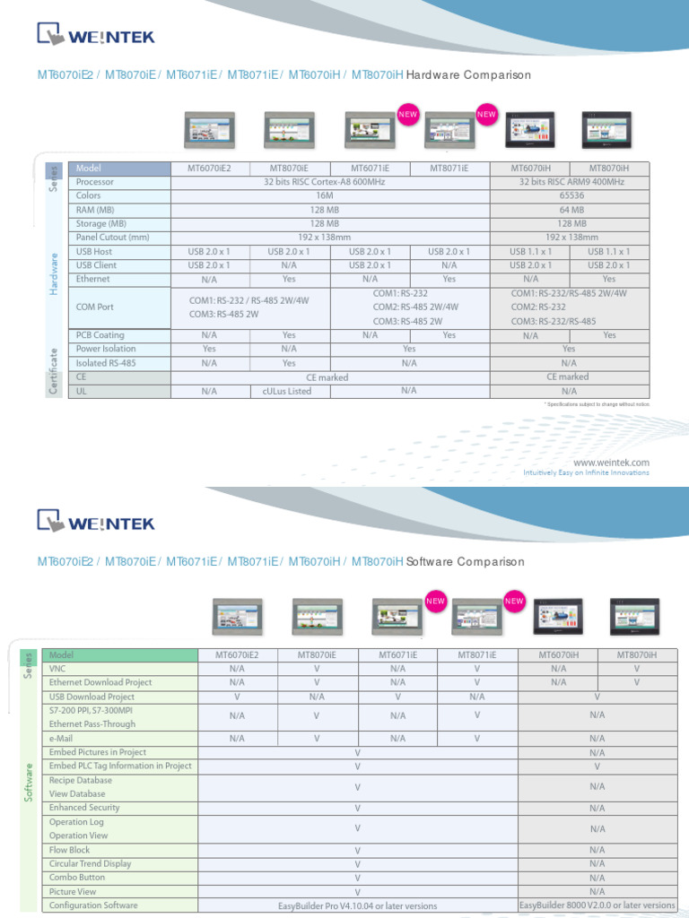 HMI Models Hardware & Software Guide | PDF | Usb | Computer Science