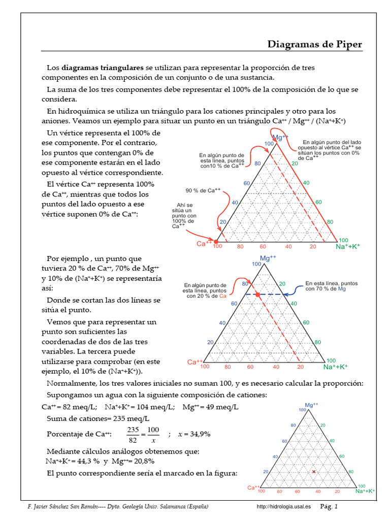 Diagrama de Piper en Hidroquímica | PDF