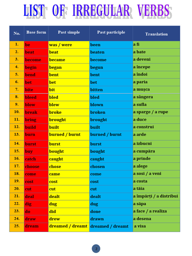 22. List of Irregular Verbs | PDF | Grammar | Linguistics