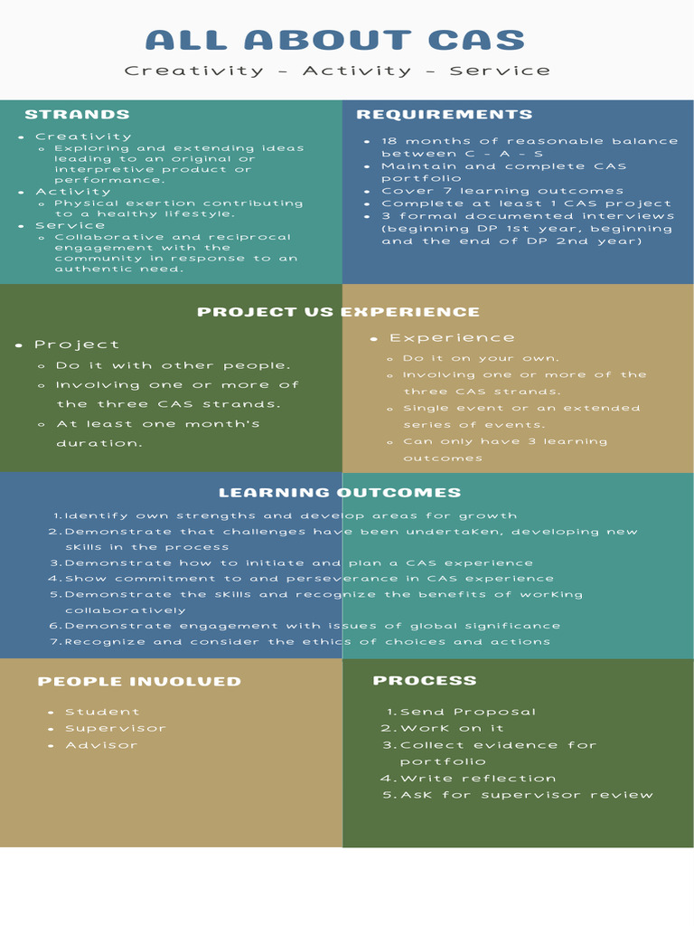 all_about_cas | PDF | Creativity | Learning