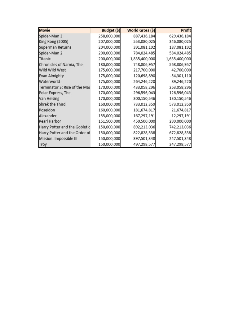 Class Task 1 (Answer) | PDF