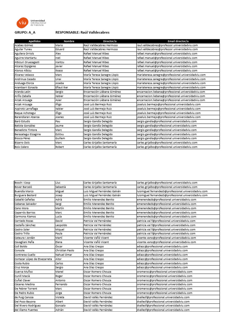 GRUPO A - A - Listado Asignación Director TFM | PDF
