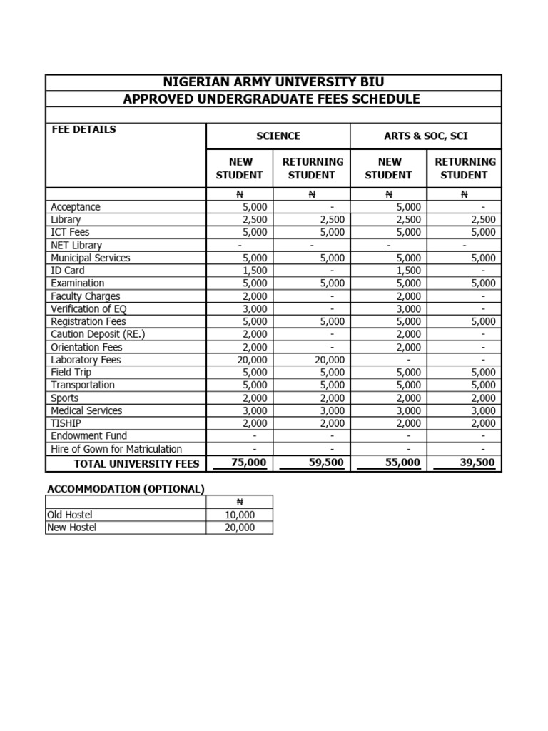 Naub School Fee For 2024 2025 | PDF