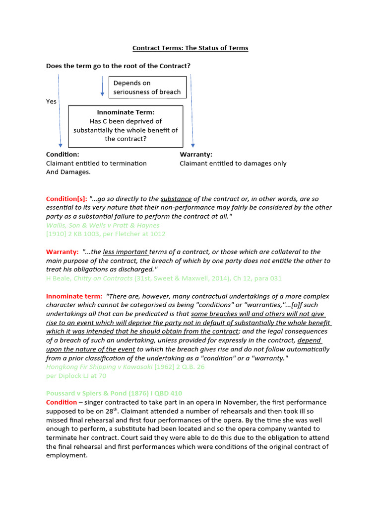 Understanding Contract Terms: Conditions vs. Warranties | PDF