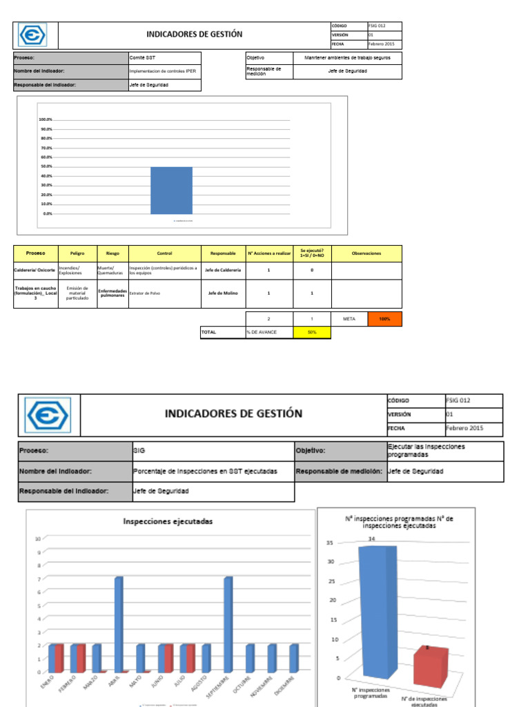 Indicadores Del SIG - SSO - 2020 | PDF Indicadores Del SIG - SSO - 2020 | PDF