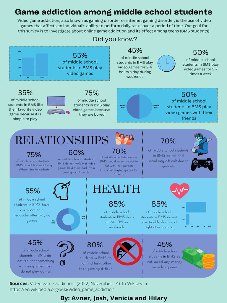 Effects of Game Addiction | PDF