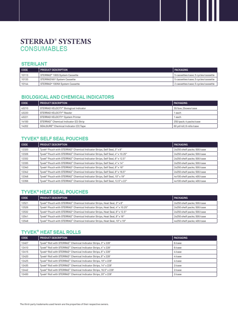 STERRAD Consumables Datasheet | PDF | Secondary Sector Of The Economy