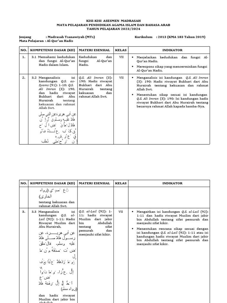 Kisi QH MTs Hanapibani - Com | PDF