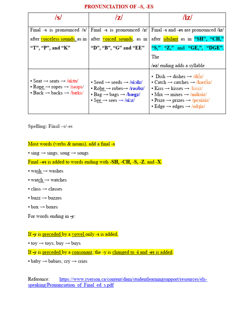 Pronunciation of - S, - Es | PDF | Linguistics | Languages