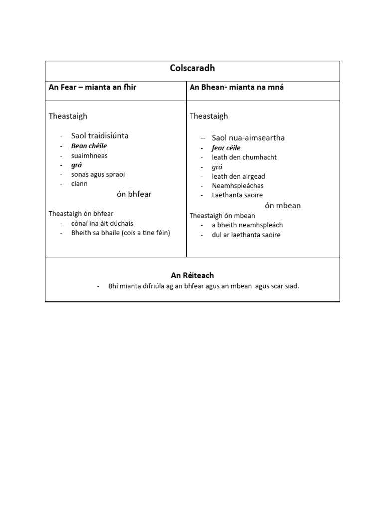 Colscaradh GL Nótaí | PDF