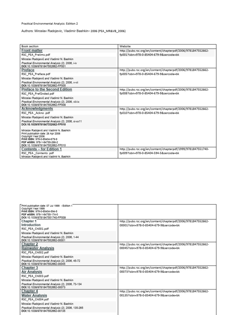 Practical Environmental Analysis - Edition 2 MR & VB - 2006 | PDF ...