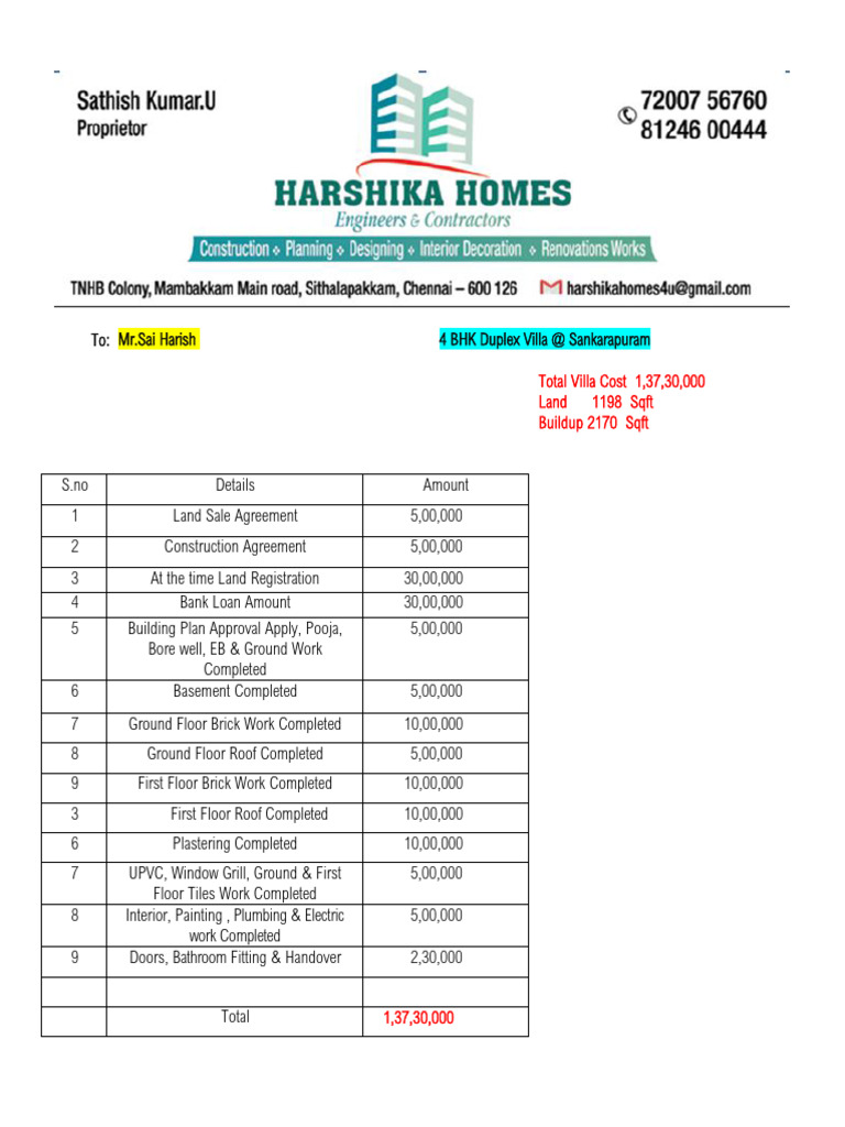 Sai Harish | PDF | Bathroom | Door