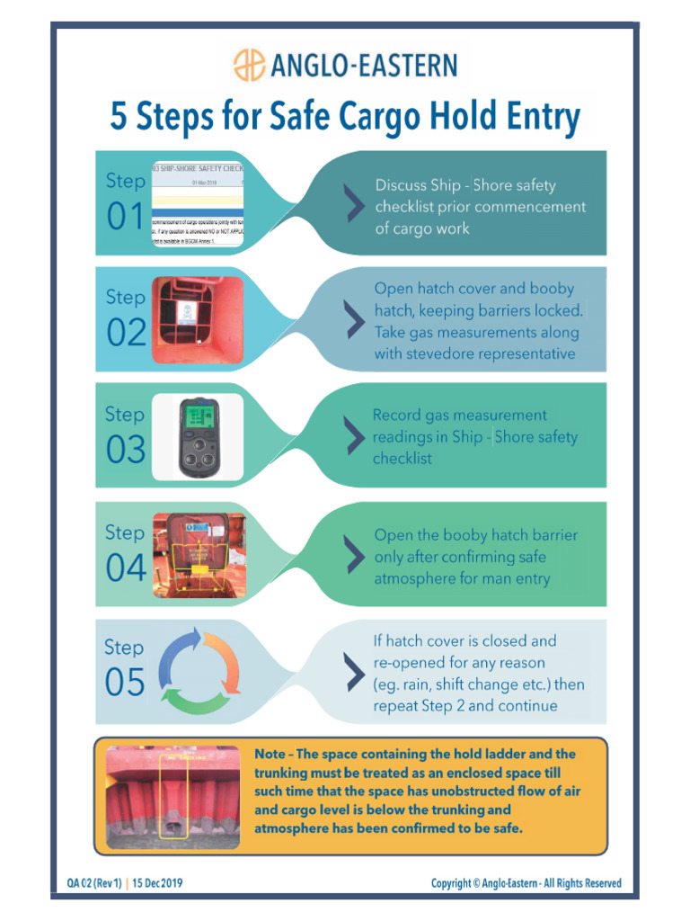 QA-02 Cargo Hold Entry Procedure | PDF