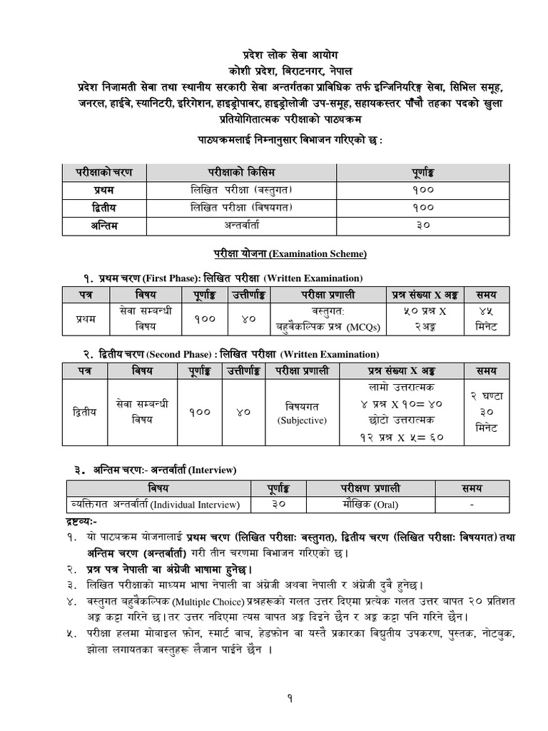 Koshi Pradesh SUb - Engineer Syllabus | PDF