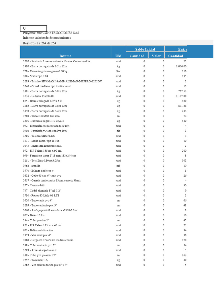 Inventario Hoy | PDF | Materiales | Materiales de construcción