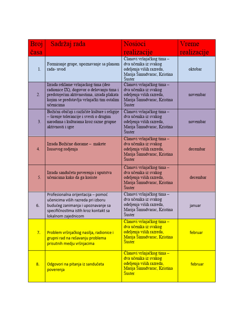 Plan Rada Vrsnjackog Tima1 | PDF