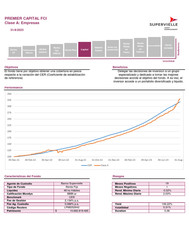 FS Capital Clase a | PDF | Fondo de inversión | Economias