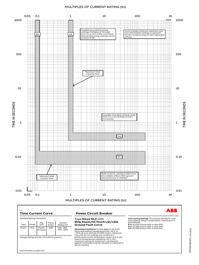 Emax E1.2 Ground Fault Protection Settings | PDF | Manufactured Goods ...