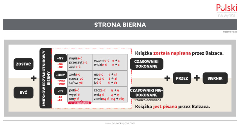 Strona Bierna Tablica | PDF