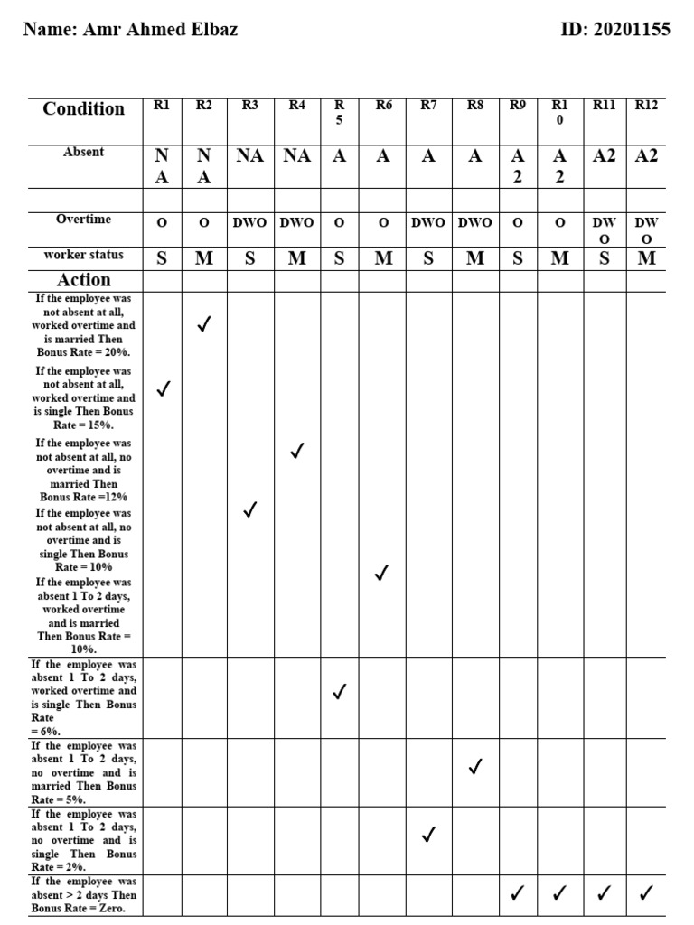Mini Exam | PDF | Working Time | Employment Compensation