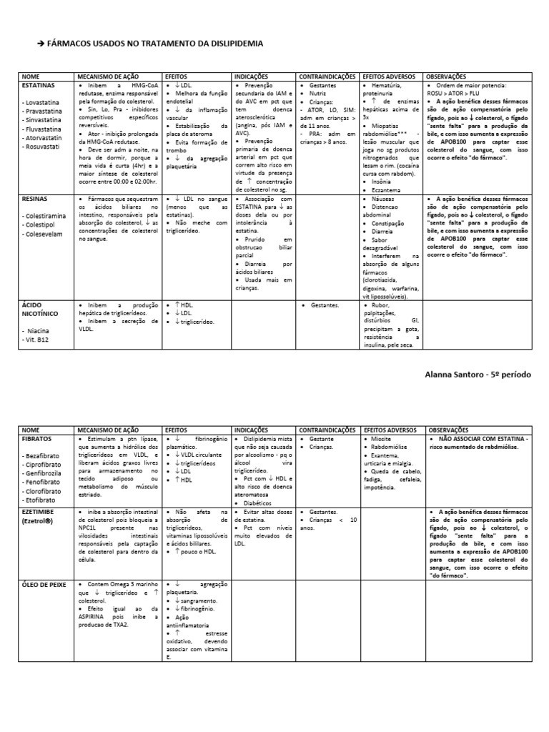 Tabela de FaÌ Rmacos - DISLIPIDEMIAS | PDF | Colesterol | Especialidades médicas