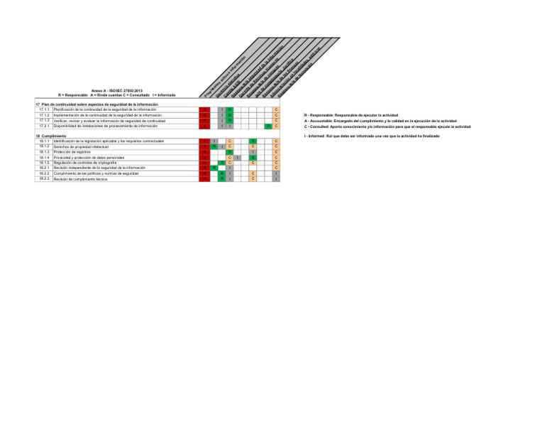 Raci Iso 27001 2013 - 5 | PDF | Seguridad de información | Tecnologías ...