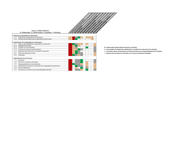 Raci Iso 27001 2013 - 1 | PDF