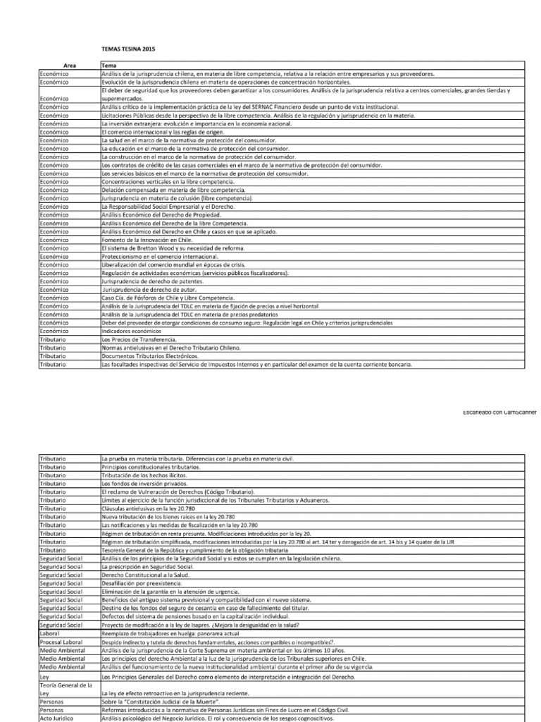 Temas Tesina Publicacion 2015 | PDF
