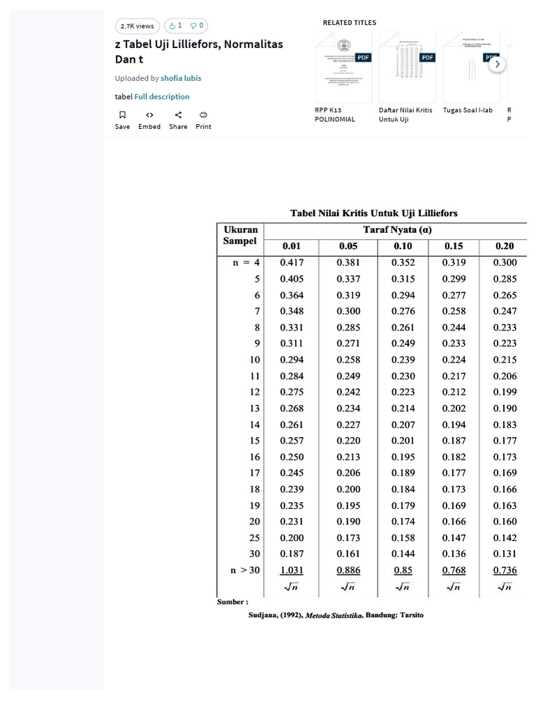 Tabel Nilai Kritis Uji Lilliefors | PDF