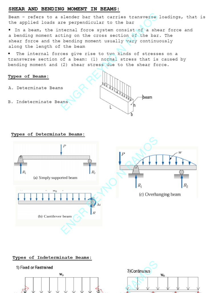 Shear and Bending Moments in Beams | PDF | Bending | Beam (Structure)