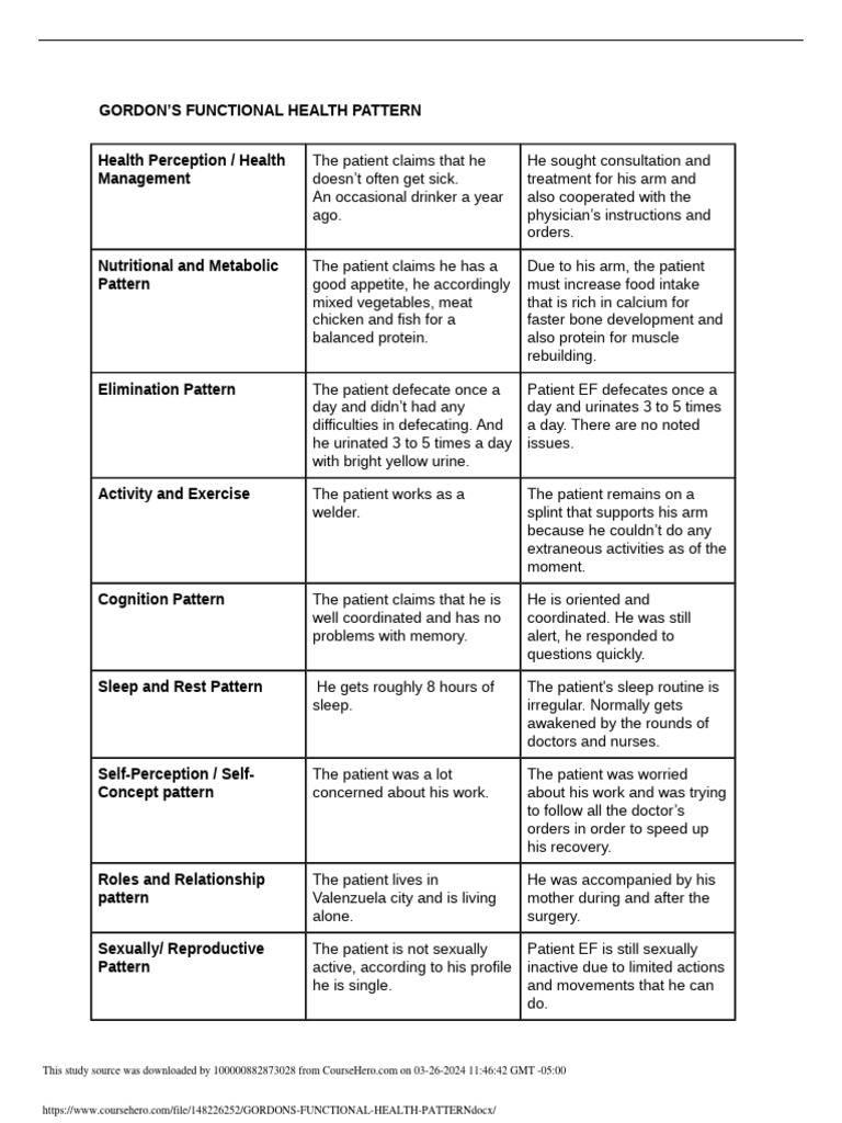 Gordon S Functional Health Pattern | PDF | Sleep | Clinical Medicine