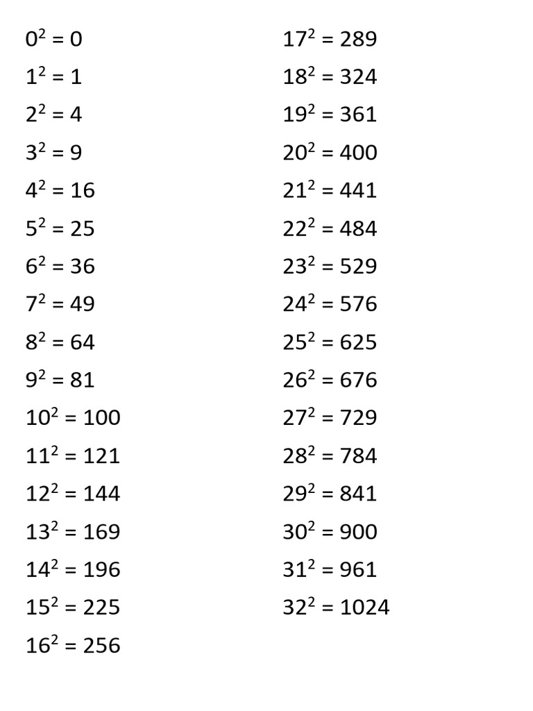 Patrate Si Radicali | PDF