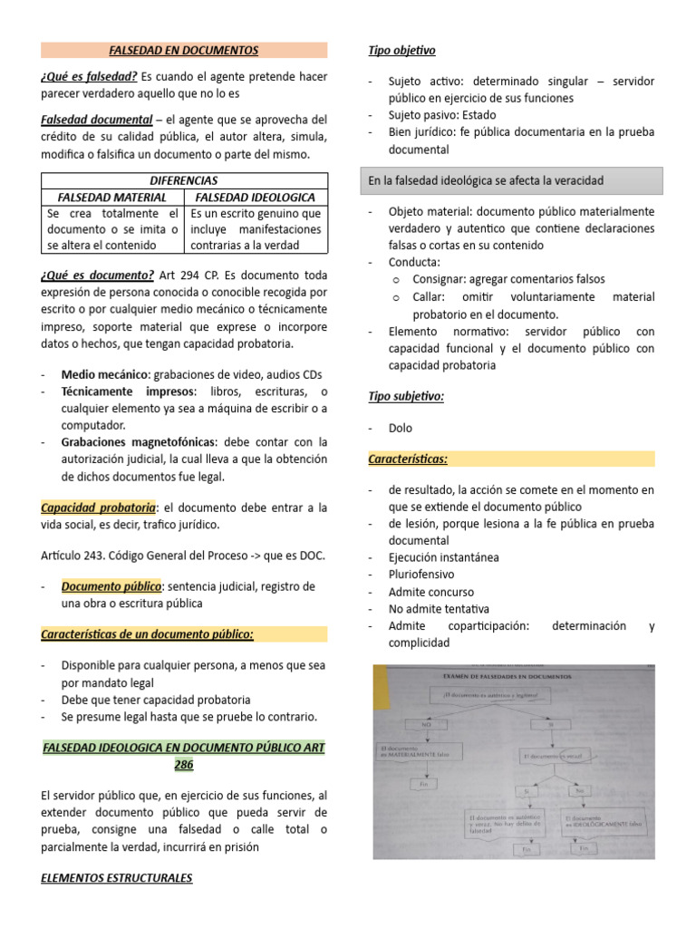 Falsedad en Documentos. | PDF | Intención (Derecho Penal) | Verdad