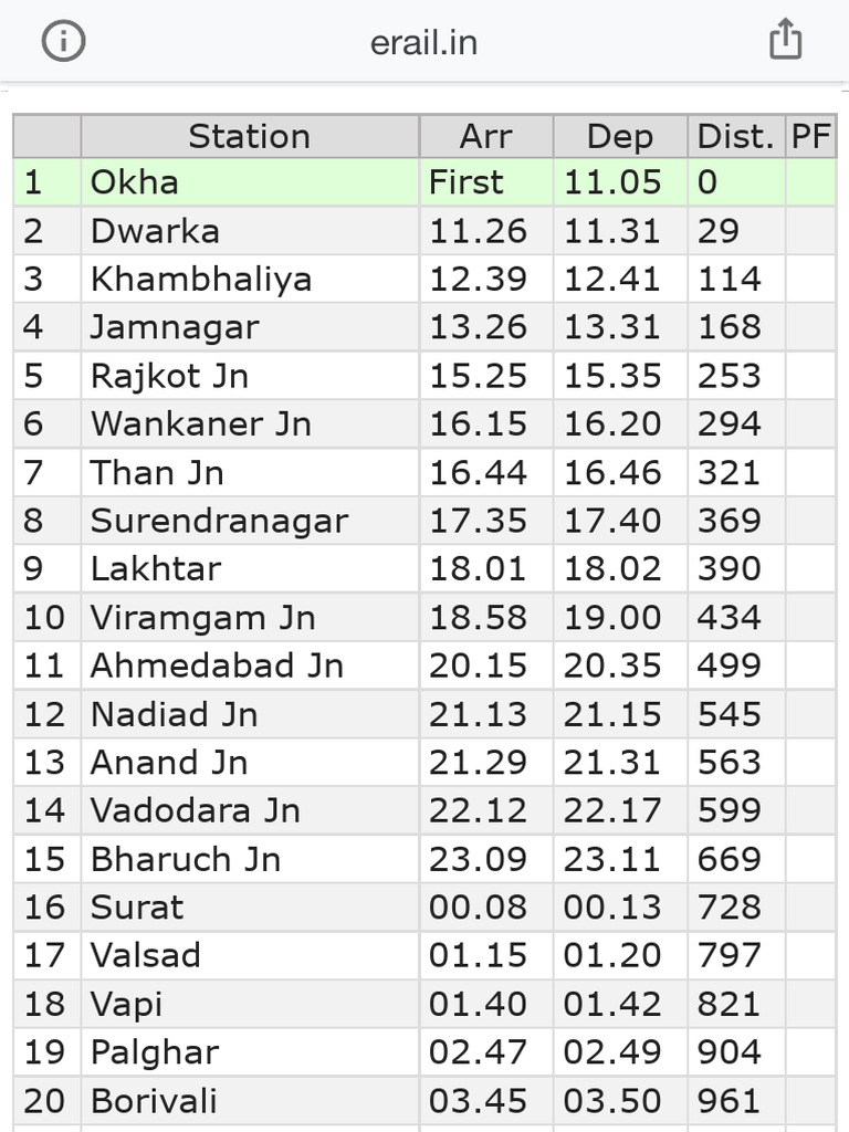 OKHA MMCT SF SPL Train Route | PDF