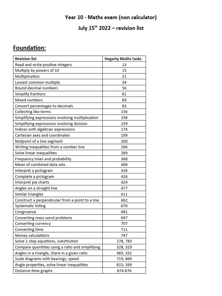 Foundation:: Year 10 - Maths Exam (Non Calculator) July 15 2022 ...