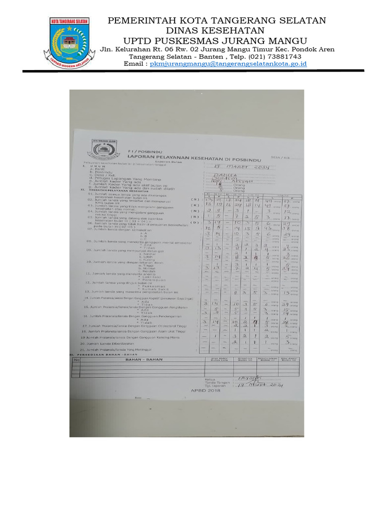 Kop Surat Puskesmas Jurang Mangu | PDF