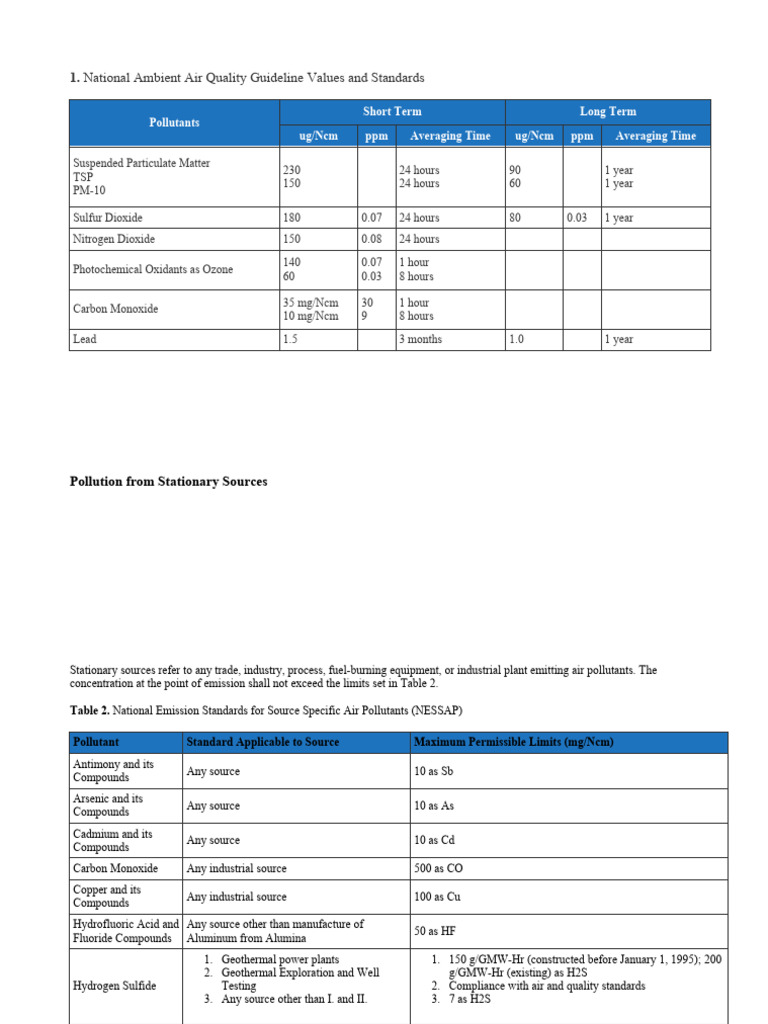 Environmental Science (Air Quality Management2) | PDF | Air Pollution ...