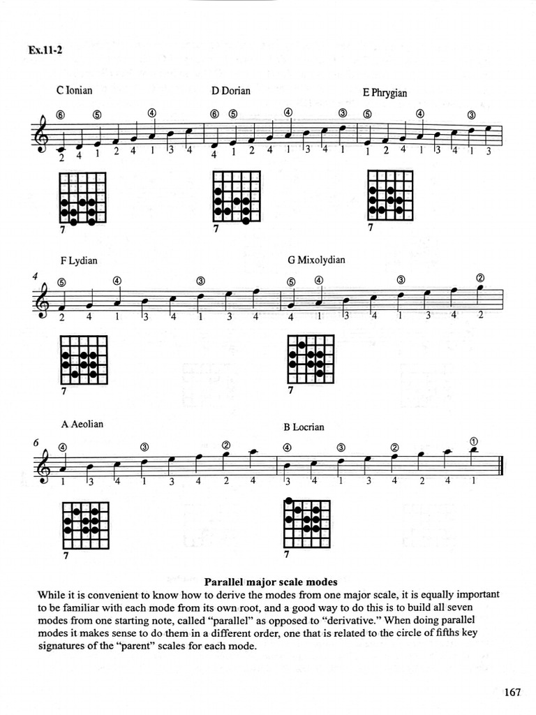 Modes Jazz Guitar | PDF