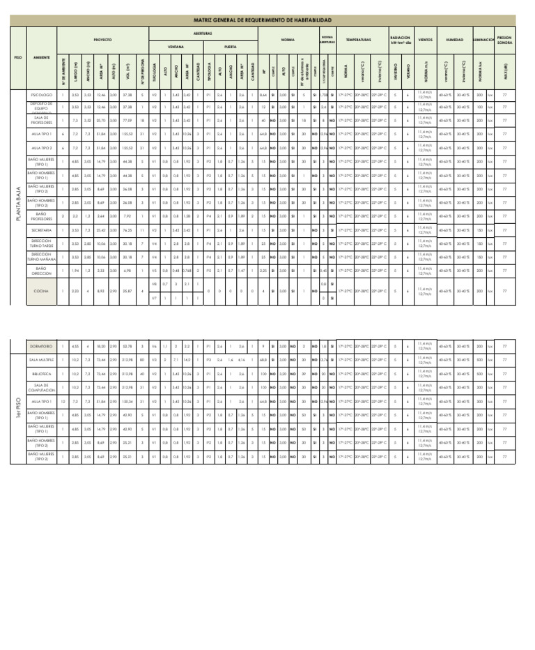 Requerimientos de Habitabilidad Edificio | PDF