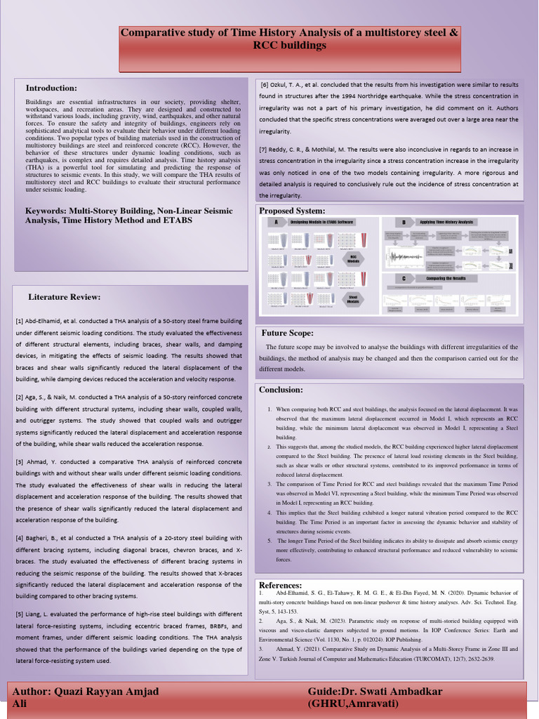 Poster - Quazi | PDF | Reinforced Concrete | Stress (Mechanics)