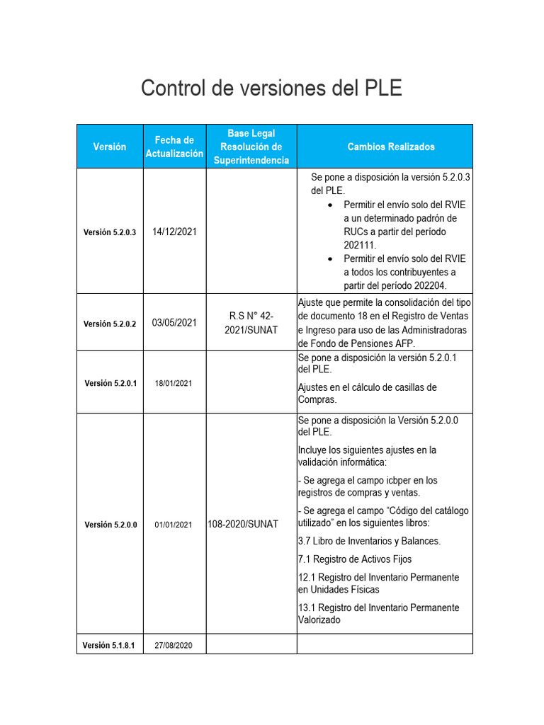 Control de Versiones Del PLE - 12 - 2021 | PDF