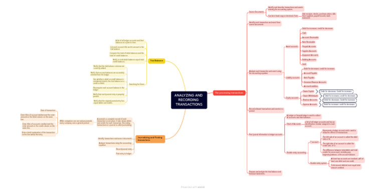 Analyzing and Journalizing Transactions | PDF | Debits And Credits ...