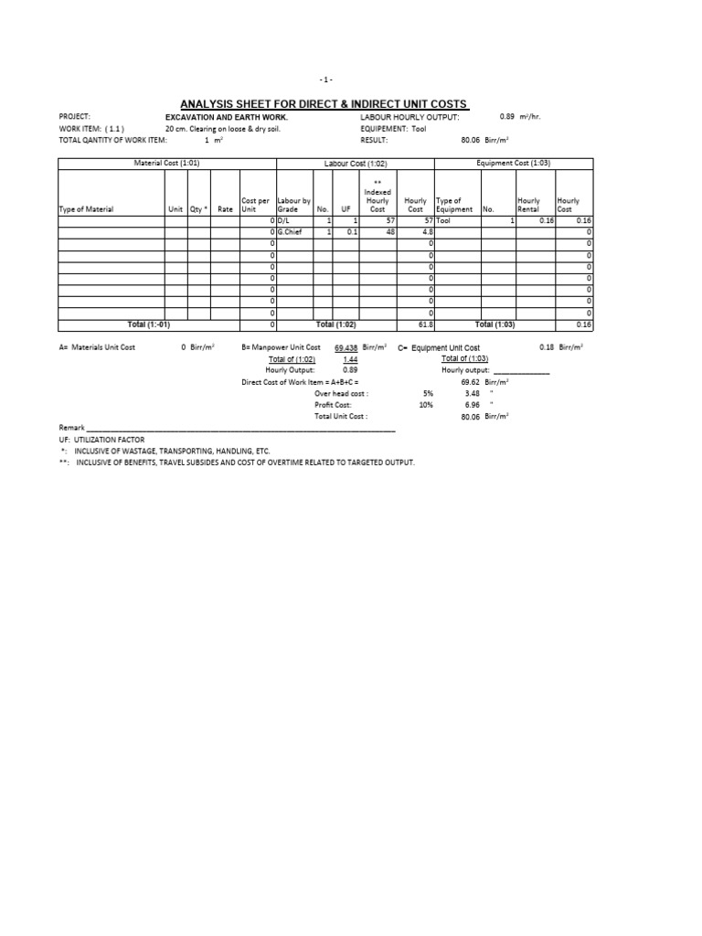 Cost Breakdown | PDF | Concrete | Cost