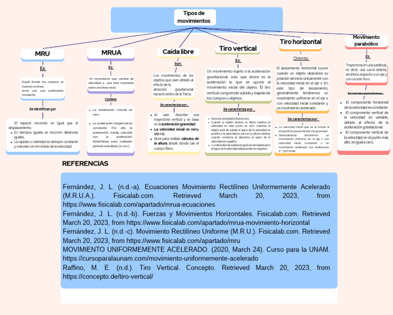 Tipos de movimientos | PDF | Velocidad | Aceleración